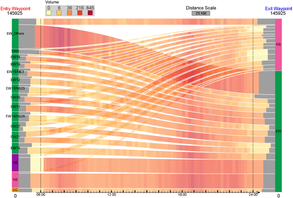 Publication – HKUST CIVAL