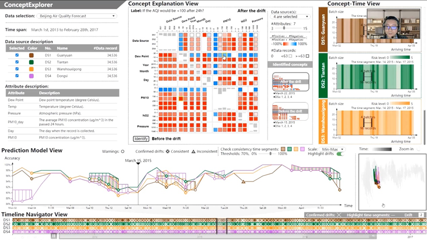 VIS+Deep Learning – HKUST CIVAL