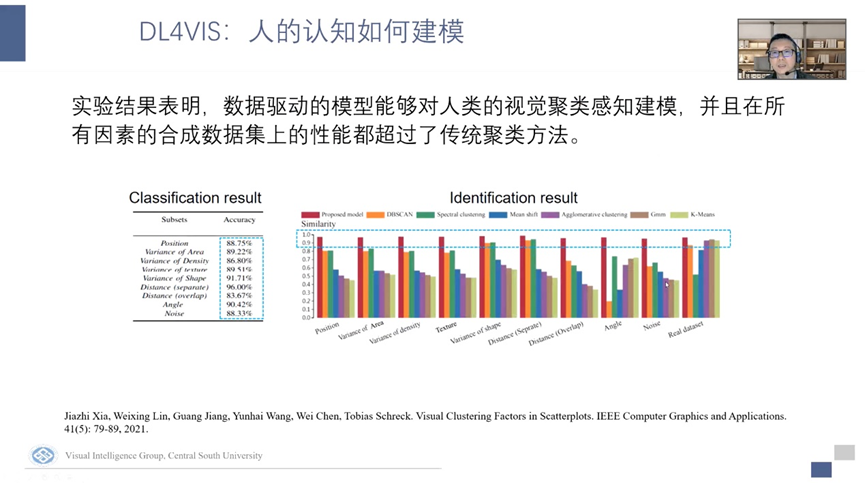 VIS+Deep Learning – HKUST CIVAL