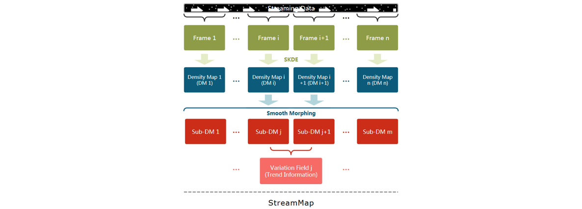 StreamMap: Smooth Dynamic Visualization of High-Density Streaming ...
