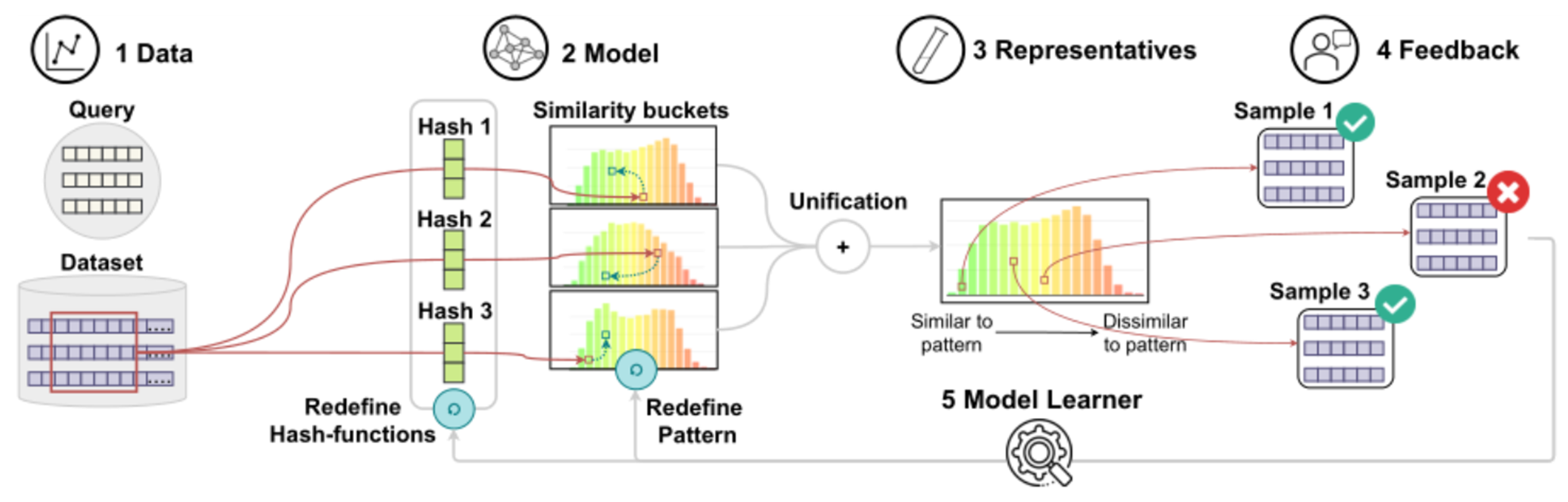 PSEUDo: Interactive Pattern Search in Multivariate Time Series with ...