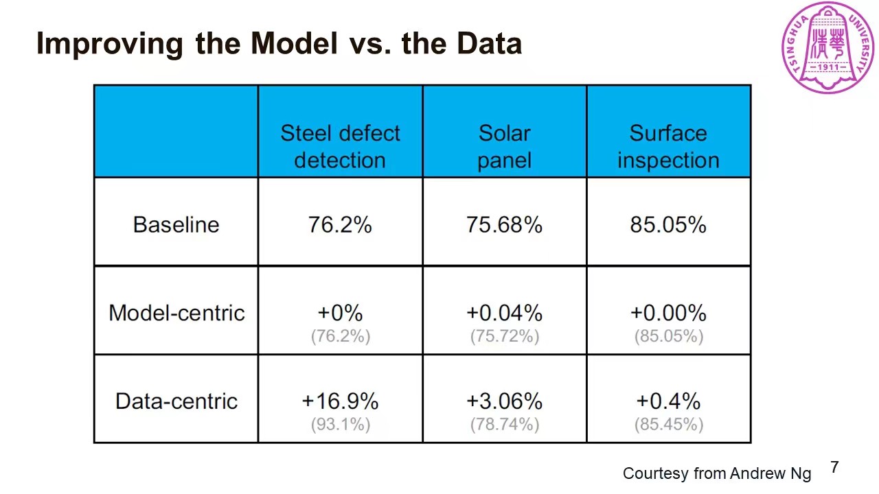 Data-Centric Explainable Machine Learning – HKUST CIVAL