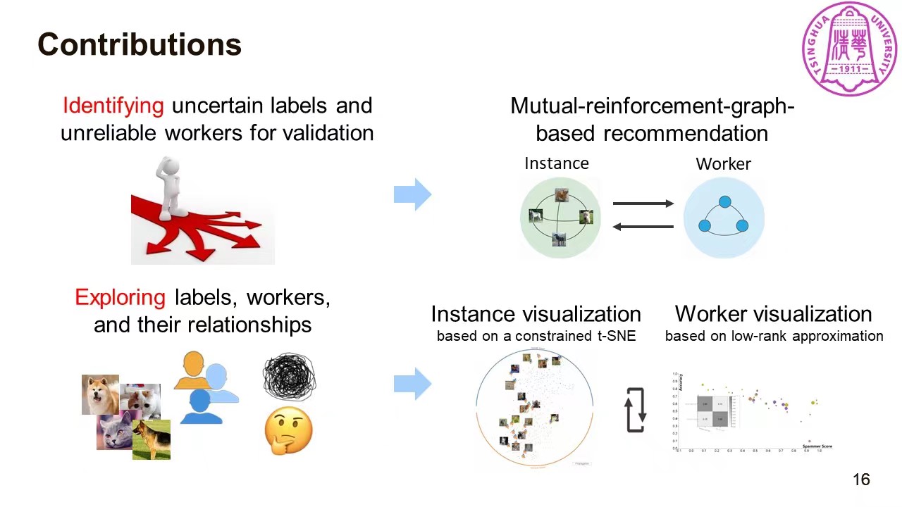 Data-Centric Explainable Machine Learning – HKUST CIVAL