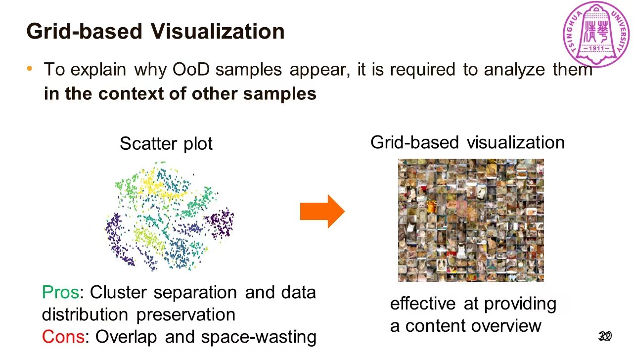 Data-Centric Explainable Machine Learning – HKUST CIVAL