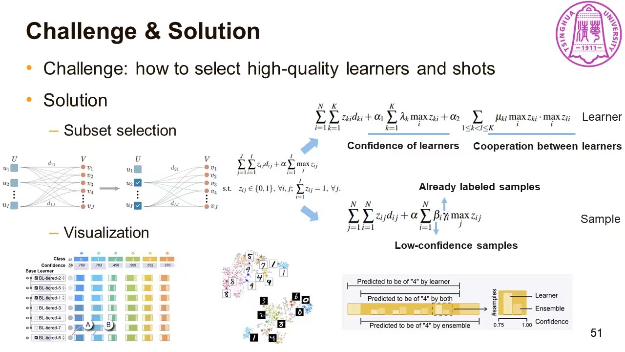 Data-Centric Explainable Machine Learning – HKUST CIVAL